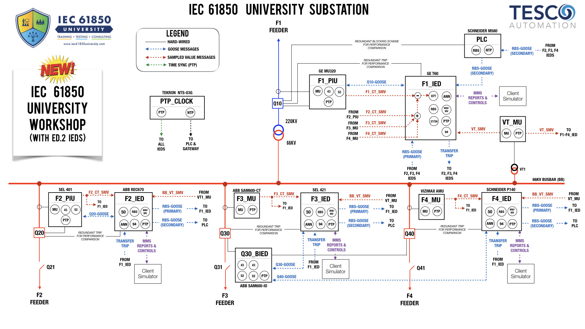 61850 University – New Workshop | Tesco Automation